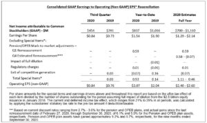 FirstEnergy Announces Third Quarter 2020 Financial Results ...